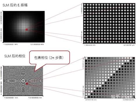 仿真一个空间光调制器像素点处光的衍射 知乎