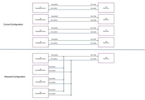 Tcan4550 Q1 Gpio1 And Gpo2 Tx And Rx Mode Interface Forum Interface Ti E2e Support Forums