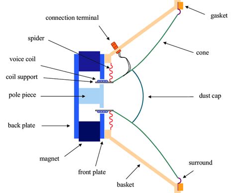 [diagram] Simple Loudspeaker Diagram Mydiagram Online