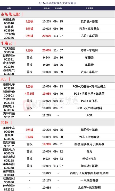 6月24日午间涨停分析