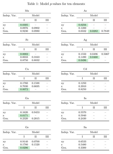 tables multicols and tabular environments problems tex latex