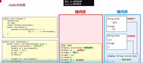 Java学习第十二天笔记 面向对象234 Static静态变量2 前端导师歌谣 博客园