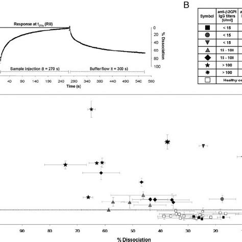 Representative Sensorgram Depicting The Spr Binding Variables Download Scientific Diagram