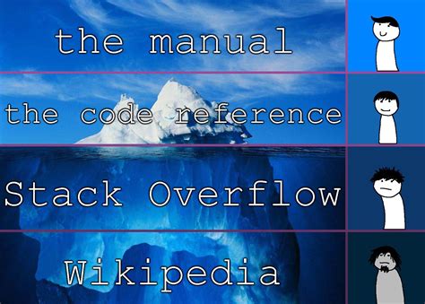 The four stages of problem solving resources : r/ProgrammerHumor