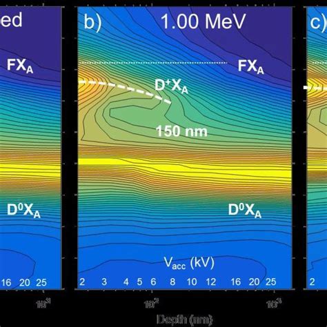 Total Cl Intensity Maps Measured At 80 K Of A Un Implanted Reference