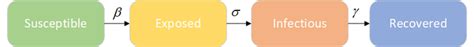 Github Dpoqbnetlogoseir2019 流行病传染模拟仿真程序