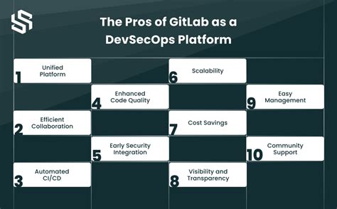 GitHub Vs GitLab Which Is Better In 2023 Syndell