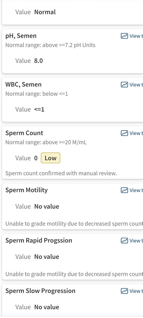 Trt Semen Analysis Came Back Zero Wanna Try Hcg Before Quitting Trt