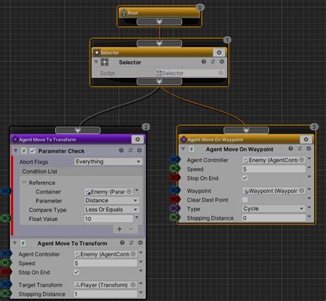 What Is A Behaviour Tree Arbor Documentation