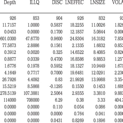 Descriptive Statistics Full Sample Download Table