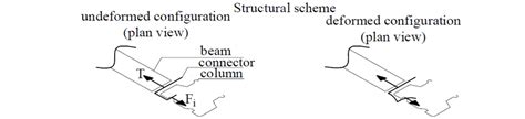 Model Used For The Tab Component Download Scientific Diagram
