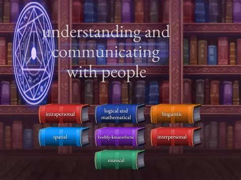 Multiple Intelligencies Find The Match