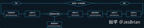 Vuerouter 原理解读 导航守卫的实现 知乎