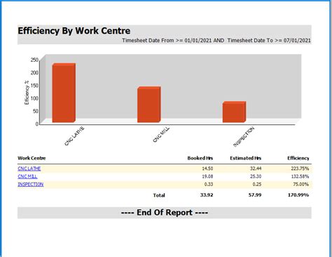 Job Costing ProgressPlus