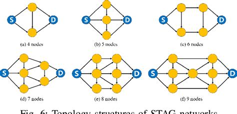 Figure 1 From A Maximum Flow Routing Algorithm For Multi Unmanned