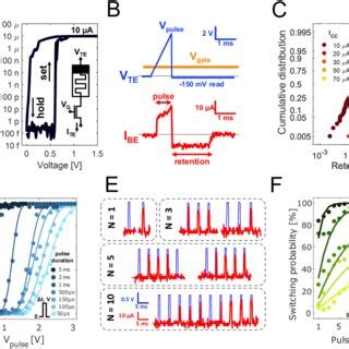 PDF Tunable Synaptic Working Memory With Volatile Memristive Devices
