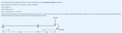 Solved For The Beam Loaded And Supported As Shown In Figu