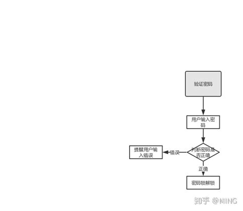 多个子流程手把手教你画产品结构流程图胃泰小胃君的博客 Csdn博客