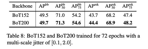 深度学习之图像分类（十九） bottleneck transformer botnet 网络详解 木卯 blog