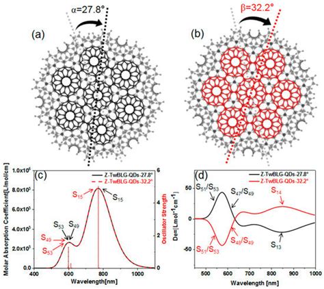 Molecules Free Full Text Anti Symmetric Electromagnetic
