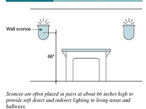 DIY CRAFT Standard Window Height In Meters