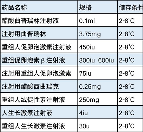 试管婴儿冷链药品储存和运输确保其药效和安全性 四川锦欣西囡妇女儿童医院毕昇院区 官方网站