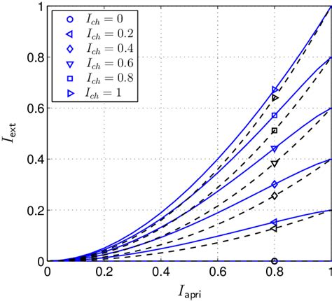 Bounds On The Exit Functions For Inner Single Parity Check Codes Of
