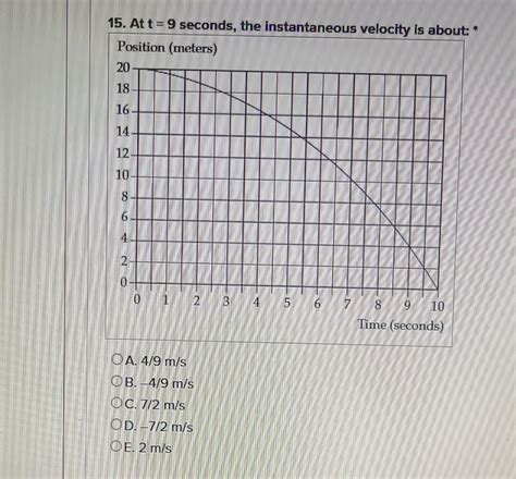 Solved 15 At T 9 Seconds The Instantaneous Velocity Is