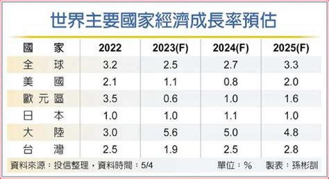 多重資產布局 掌握反轉契機 理財 工商時報