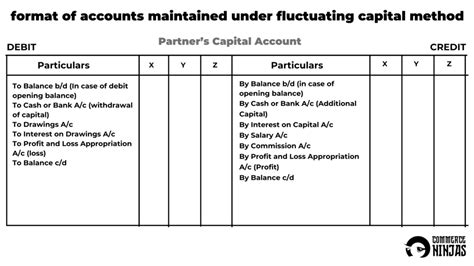 Fixed Capital Method Vs Fluctuating Capital Method Explained