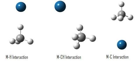 Metal Methane Orientations And Notation Of The Complexes Download Scientific Diagram