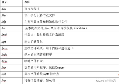 系统移植3：kernel的配置，编译和移植以及根文件系统 kernel 配置说明 csdn博客