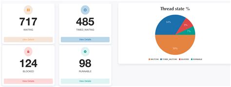 Elasticsearch 批量更新bulk死锁问题排查 京东云开发者社区