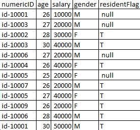 Scala Renaming And Optimisation Of Multiple Pivoted Columns In Spark Stack Overflow