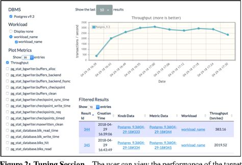 figure 2 from a demonstration of the ottertune automatic database management system tuning