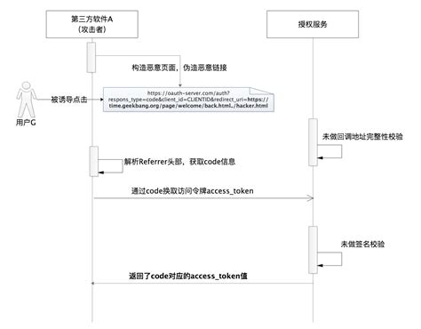 OAuth2 0 OIDC 技术规范及应用场景 技术研究 KOCA开发者论坛