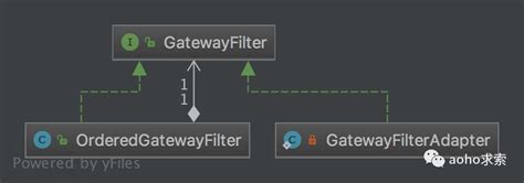 Spring Cloud Gateway中的过滤器工厂：重试过滤器 腾讯云开发者社区 腾讯云