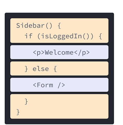 Writing Markup With Jsx React