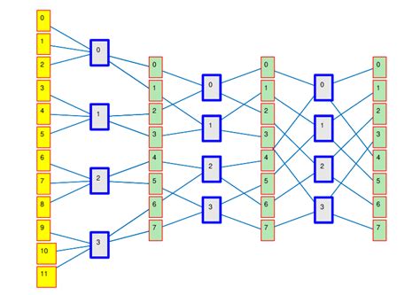 Graph Of A Topological Model With Selected Basic Operations Download