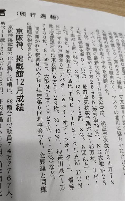 イベント割 ムビチケ作品共通券スレ