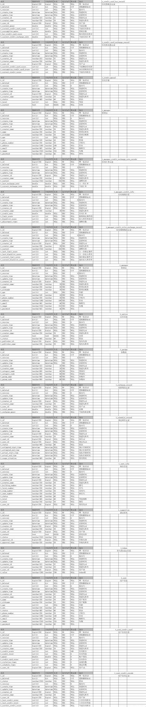 图书馆座位管理系统设计与实现（前后端分离vuespringboot）图书馆座位管理系统的设计与实现 Csdn博客