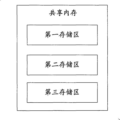 Internal Memory Database System And Method And Device For Implementing