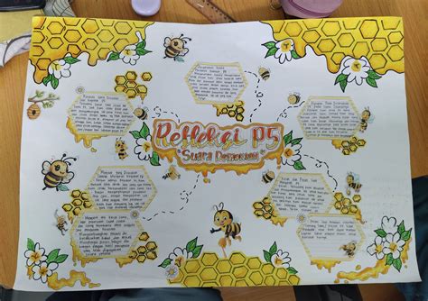 300 Projects Ideas In 2025 Mind Map Design Creative Mind Map Creative School Project Ideas