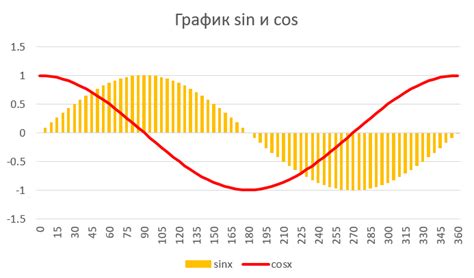 Задания по Excel