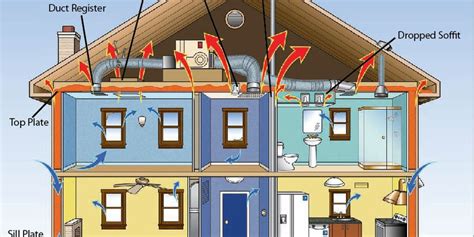 What Causes A Heat Pump To Freeze Up Heat Pump Prices And Reviews
