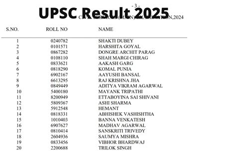 UPSC Result 2025 and Toppers Marks Out, Final Result Merit List PDF