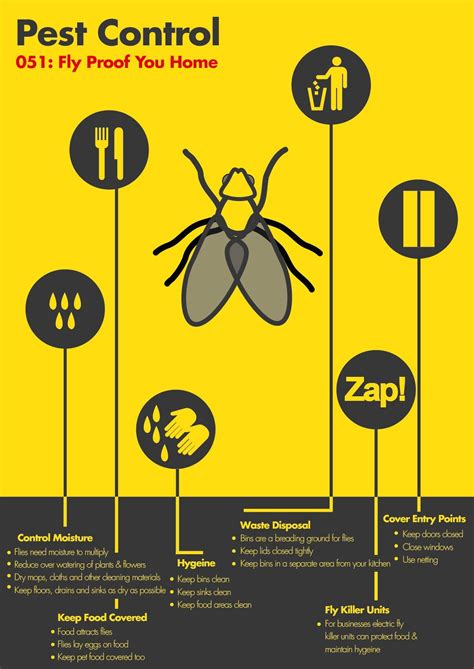 Pro Termites Protermites Profile Pinterest Artofit