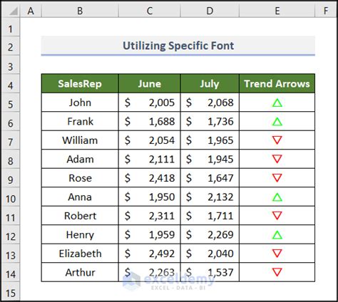 how to insert trend arrows based on another cell in excel 5 methods