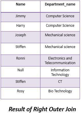 Difference Between Inner Join and Outer Join in SQL (with Comparison Chart) - Tech Differences