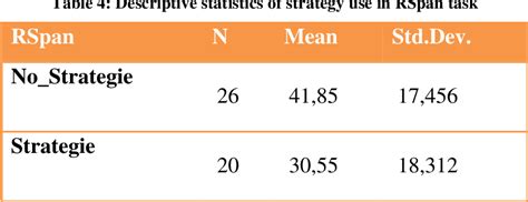 Table 4 From The Relationship Between Intelligence And Working Memory And Between Working